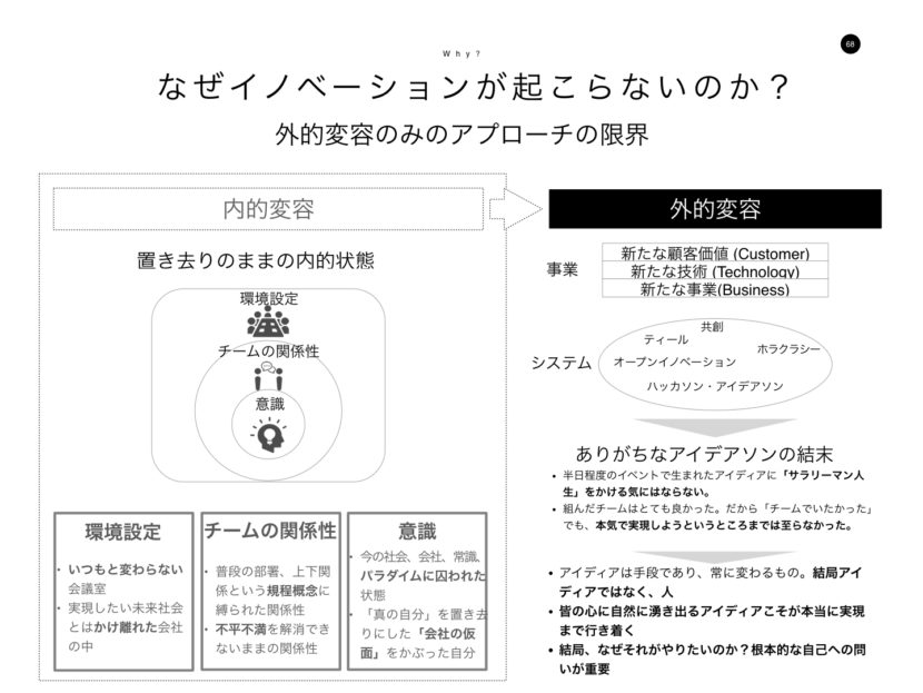 法人・経営者向け | Human Potential Lab
